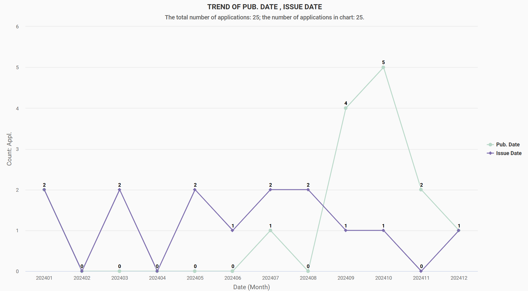From ChatGPT to Patent Strategies: Decoding OpenAI’s Technological Moat ...